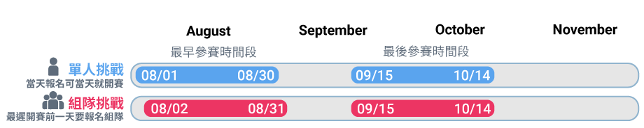 2025 iThome 鐵人賽