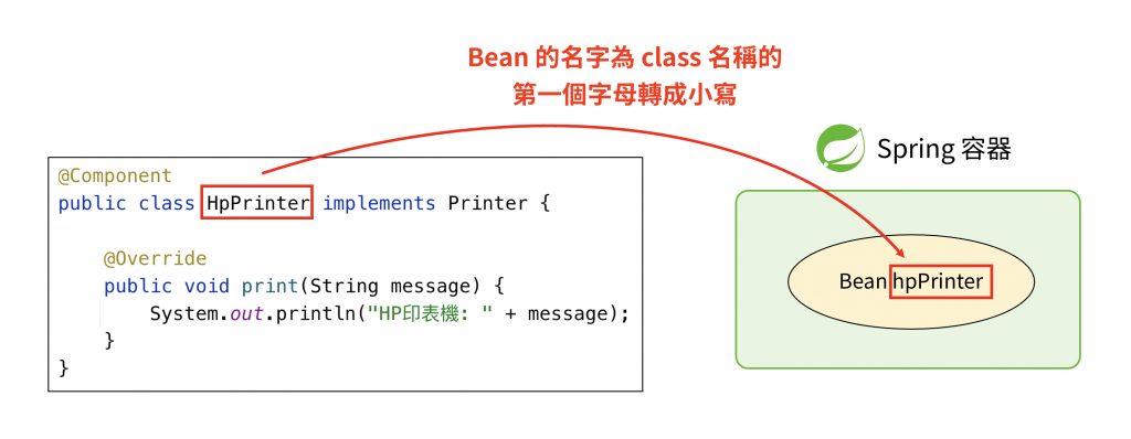 Spring Boot 零基礎入門 (7) - Bean 的創建和注入 - @Component、@Autowired - iT 邦幫忙::一起幫忙解決難題，拯救 IT 人的一天
